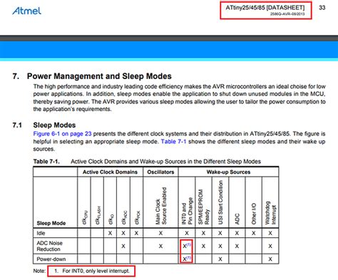 Attiny85 Interrupt Code Programming Arduino Forum