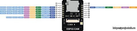 Детальный обзор Esp32 Cam Обзоры модулей Arduino Esp8266 и Esp32