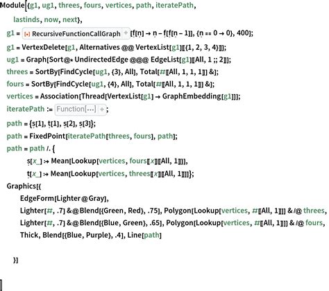 Recursivefunctioncallgraph Wolfram Function Repository