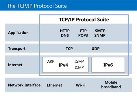 Microsoft Official Course Implementing Ipv4 Module 5 презентация онлайн
