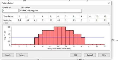 24 Hour Demand Pattern In Epanet Download Scientific Diagram