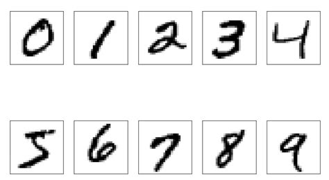 Fashionmnist数据集深度学习经典数据集汇总 Csdn博客