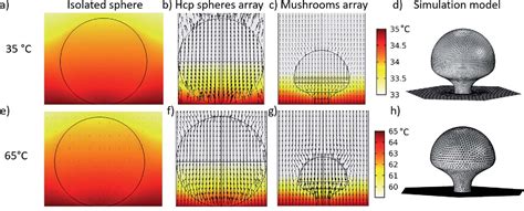 Figure 1 From Breaking The Symmetry Of Nanosphere Lithography With Anisotropic Plasma Etching