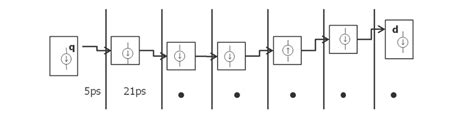 stimuli driven power grid analysis