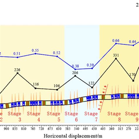 Spatial Distribution Of The Microseismic Events Download Scientific Diagram