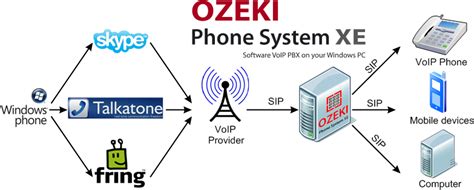 Ozeki VoIP PBX How To Make VoIP Calls With Windows Phone SIP Client