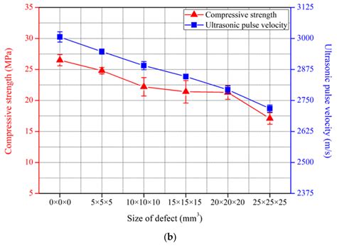 Nanomaterials Free Full Text Correlation Analysis Between Strength And Defect Of Nano