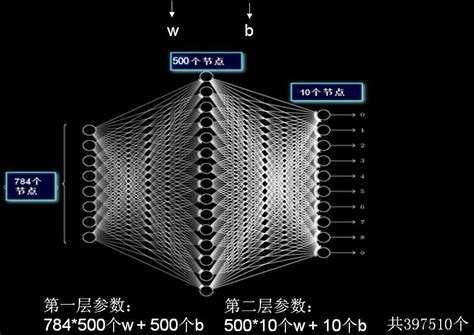 Structural RNN Deep Learning on Spatio Temporal Graphs 桦七
