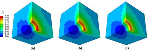Spatial Distribution Of The Accumulated Plastic Strain P Plotted Onto