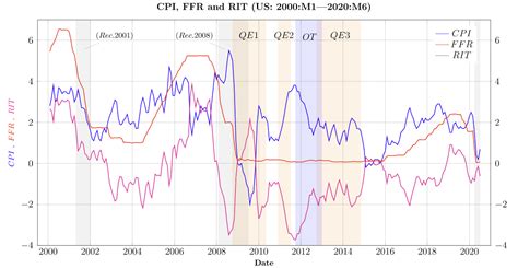 Plotlyjs How To Introduce Shapes Into Time Series General Usage Julia Programming Language