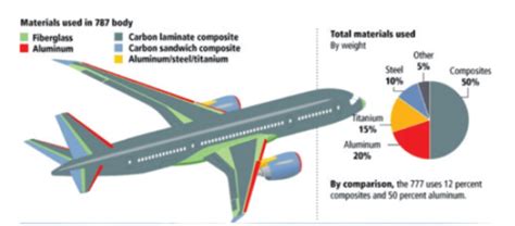 Afp Tool Path Planning For Manufacture Of Variable Stiffness Composites Turkchem