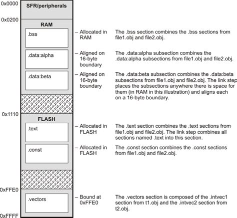 8 linker description