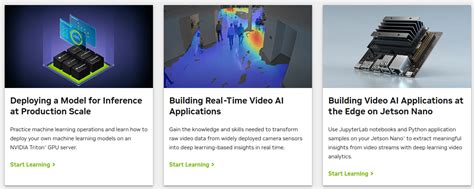 Efficient Monte Carlo Option Pricing Using Deep Learning And Tensorflow On Gpu Gtc Digital
