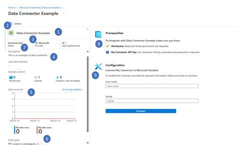 Referência De Definições De Conector De Dados Para A Plataforma De
