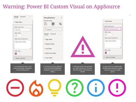 Warning Power Bi Custom Visual Freelancer
