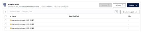 Apache Iceberg — Hidden Partitioning By Bigdataenthusiast Medium