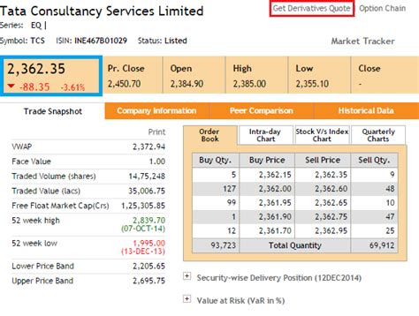 The Futures Trade Varsity By Zerodha