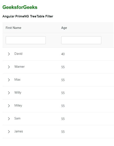 Angular Primeng Treetable Filter Geeksforgeeks Angular Primeng Treetable Filter Geeksforgeeks