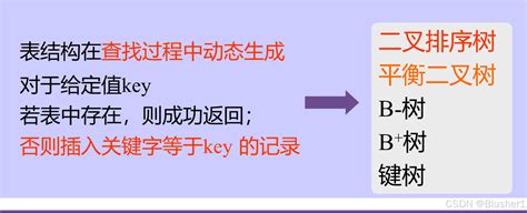 查找——树表之二叉排序树生成二叉排序树 Csdn博客