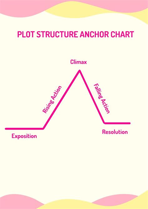 17 Best Plot Anchor Chart Created By Teachers The Teach Simple Blog
