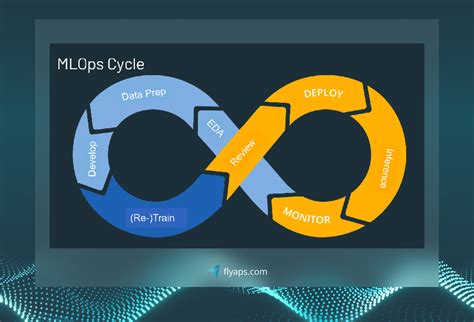 What Is Mlops A Practical Guide To Modern Machine Learning Operations