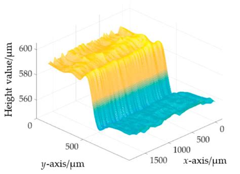 Sensors Special Issue Spectral Detection Technology Sensors And Instruments