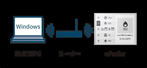 42型モノクロモデル Ep 421｜電子ペーパーディスプレイ Eposter：シャープマーケティングジャパン