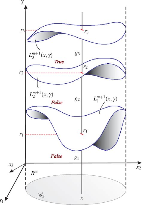 Cylindrical Algebraic Decomposition Software At Mary Huntsberry Blog