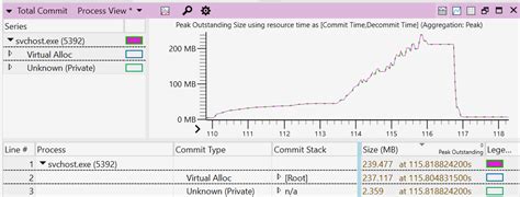 磁盘使用、内存改进和 windows 应用程序性能 windows apps microsoft learn