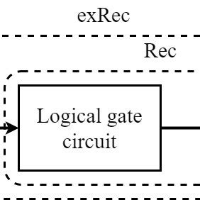 A The Rate Of Logical Error XI For CA B The Rate Of Logical Error Download Scientific