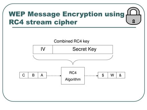 Ppt Wireless Security Wifi 80211 Security Powerpoint Presentation