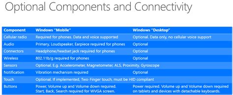 Windows Hardware Requirements And Upgrade Paths