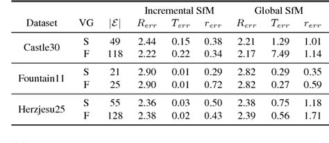 Table 1 From A Unified View Graph Selection Framework For Structure