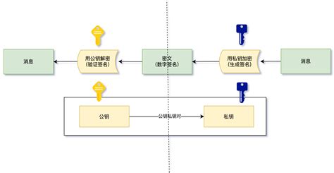 一文彻底搞懂公钥密码、数字签名和数字证书 知乎