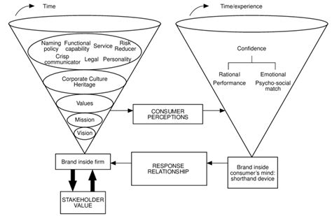 Double Vortex Brand Model Download Scientific Diagram