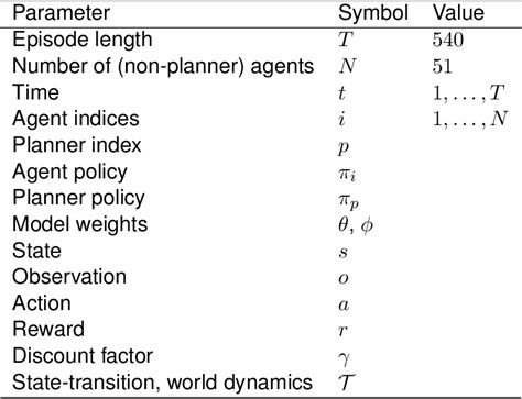 building a foundation for data driven interpretable and robust policy design using the ai