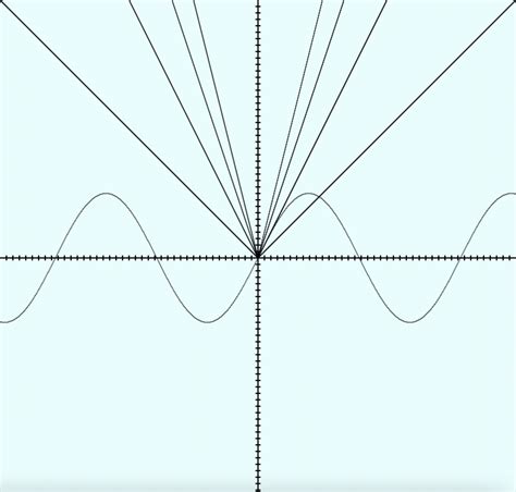Github Enchiladastylefullstackgraphingcalculator