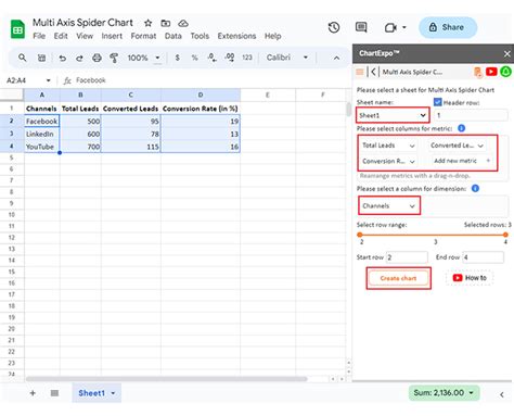 How To Analyze Lead To Sale Conversion Rate