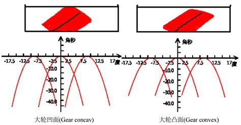 Spur Gear Tooth Contact Pattern At Jacqueline Corbett Blog