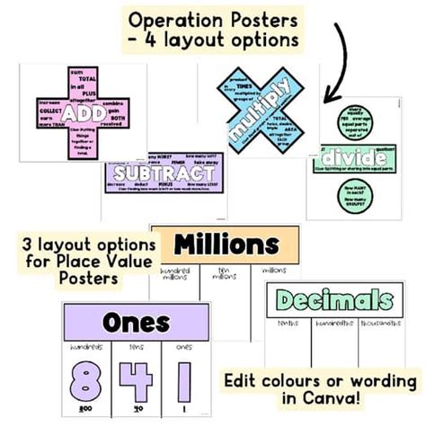 Math Posters Place Value Multiplication Chart Operation Posters