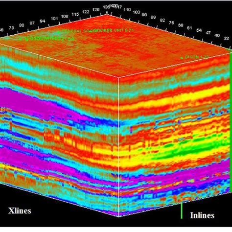 Pdf The Effective Seismic Attributes In Porosity Prediction For Different Rock Types Some