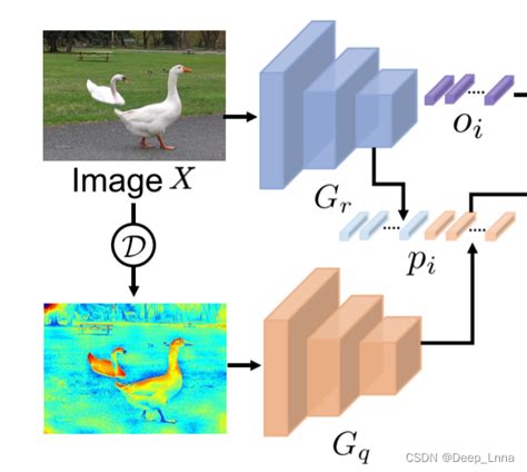 【论文笔记】objectformer For Image Manipulation Detection And Localization Csdn博客