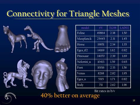 Ppt Angle Analyzer A Triangle Quad Mesh Codec Powerpoint Presentation Id 3282835