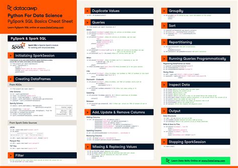 Datacamp Cheat Sheets On Behance