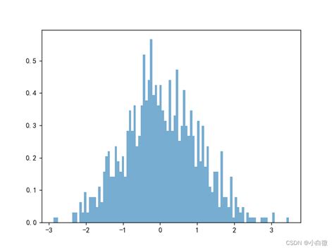 Python可视化基于matplotlib pyplot的基础图形绘制 python分组柱状图 CSDN博客