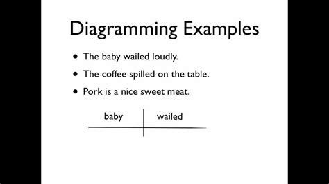 Diagramming Subject And Verb Youtube