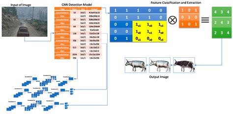 Electronics Free Full Text Real Time Automatic Investigation Of