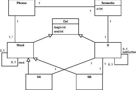 Modeling Object Oriented Constraint Programs In Z