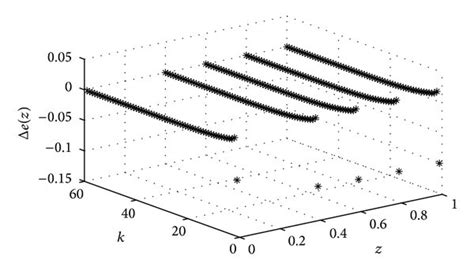 Spatial Temporal Data Set A Spatial Error E Z B Spatial Error In Download Scientific