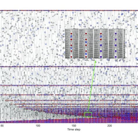 Sensor Reports And The Detection Results Of The Attacked Sensors In
